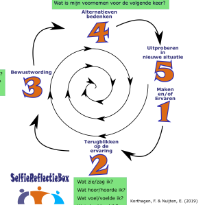 SelfieReflectie Methode – De SelfieReflectie methode, dat is selfies ...